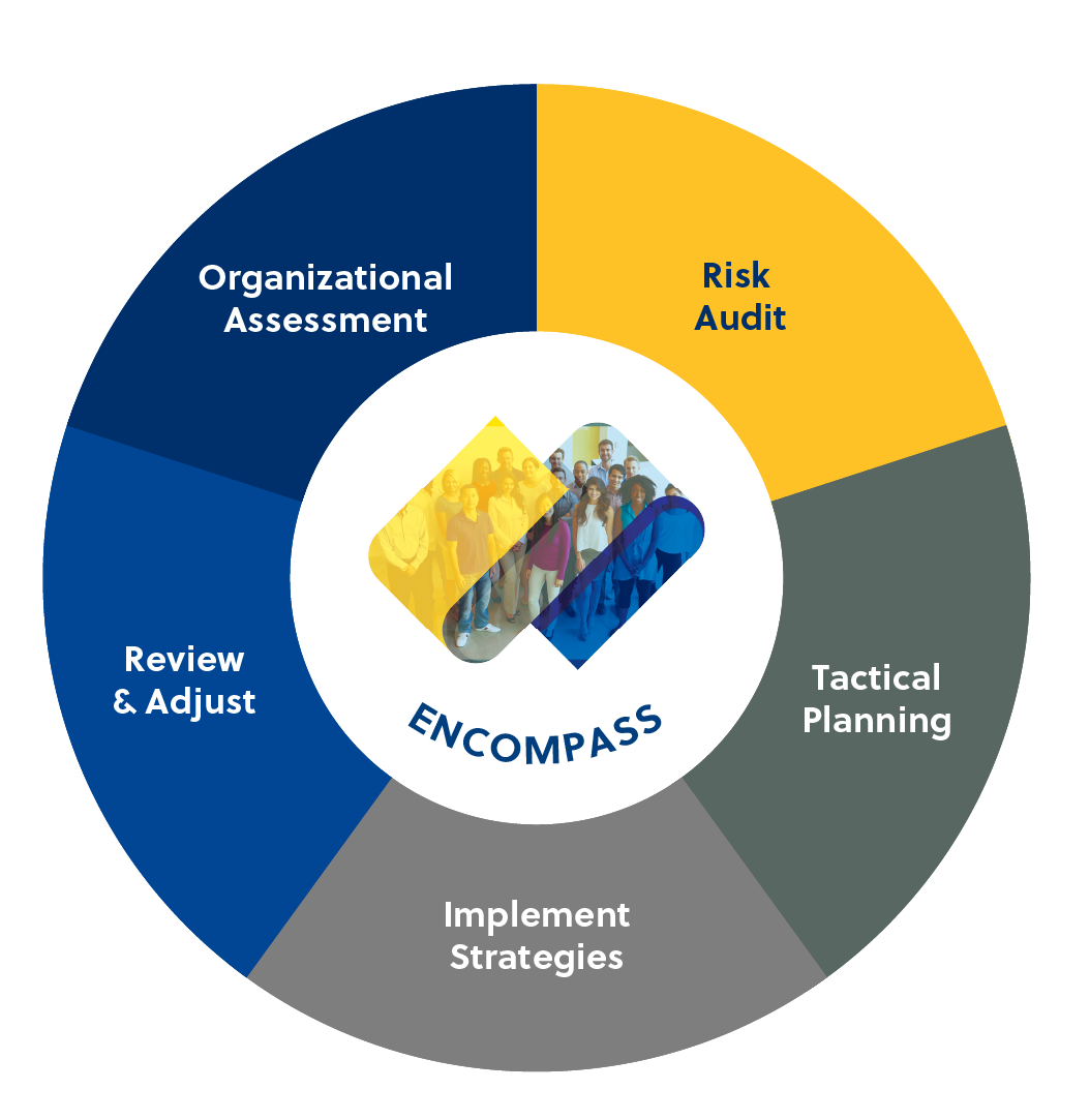 Rate Us | Akron Ohio | (800) 229-5266 | SeibertKeck Insurance Partners